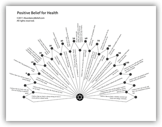 Law of Attraction Pendulum Chart Series – Abundance Belief