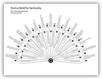 Law of Attraction Pendulum Chart Series – Abundance Belief