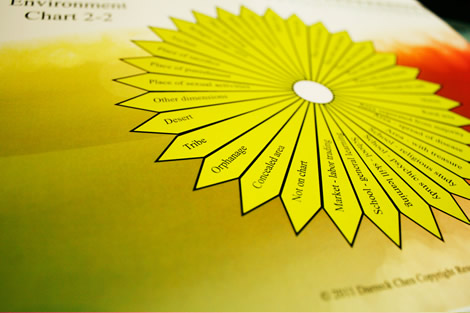 How You Can Tap Into Past Lives Easily & Effortlessly? - Abundance Belief